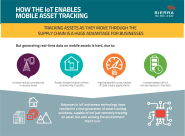 How The IoT Enables Mobile Asset Tracking Infographic