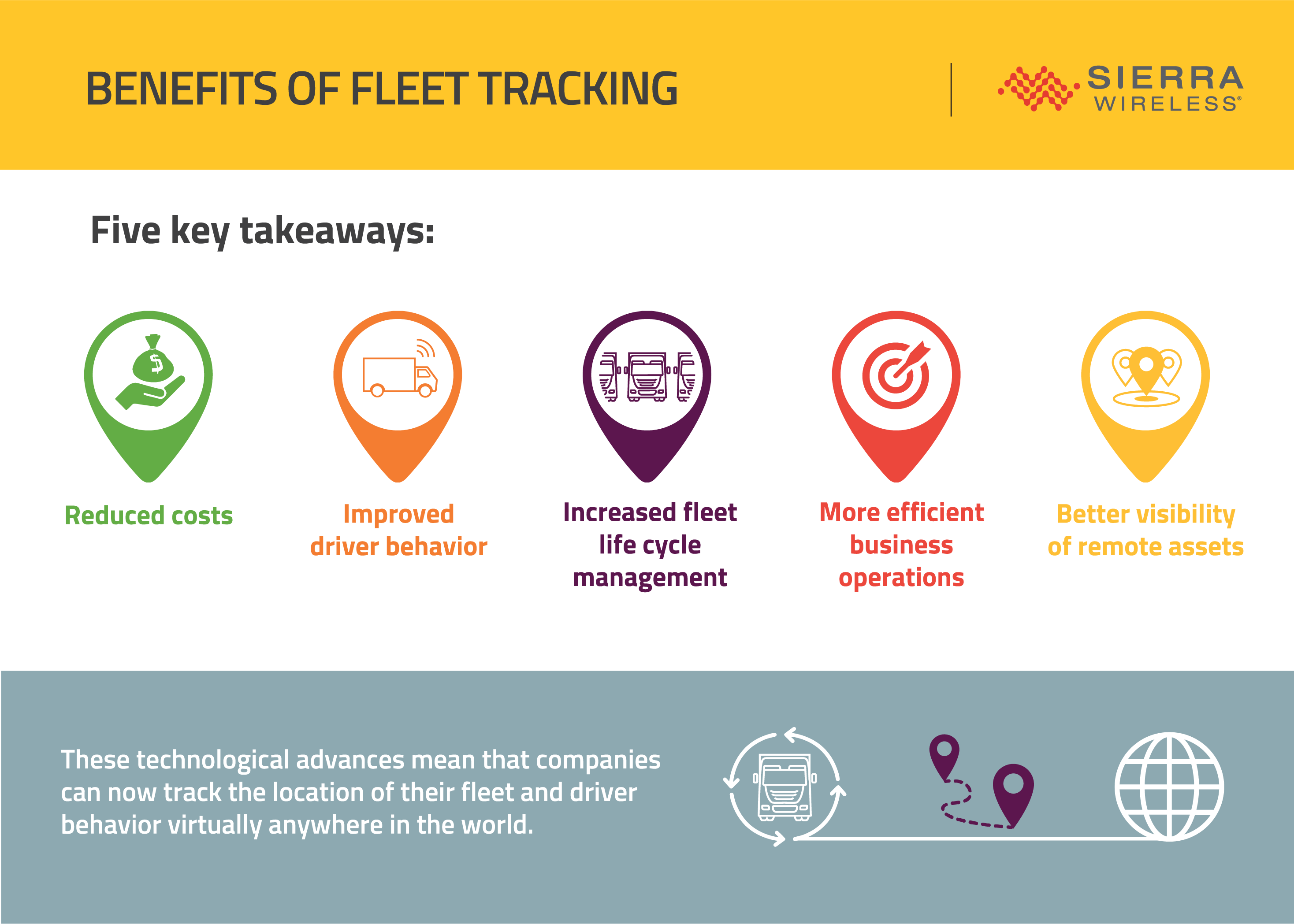 How the IoT Enables Fleet Tracking | Infographic