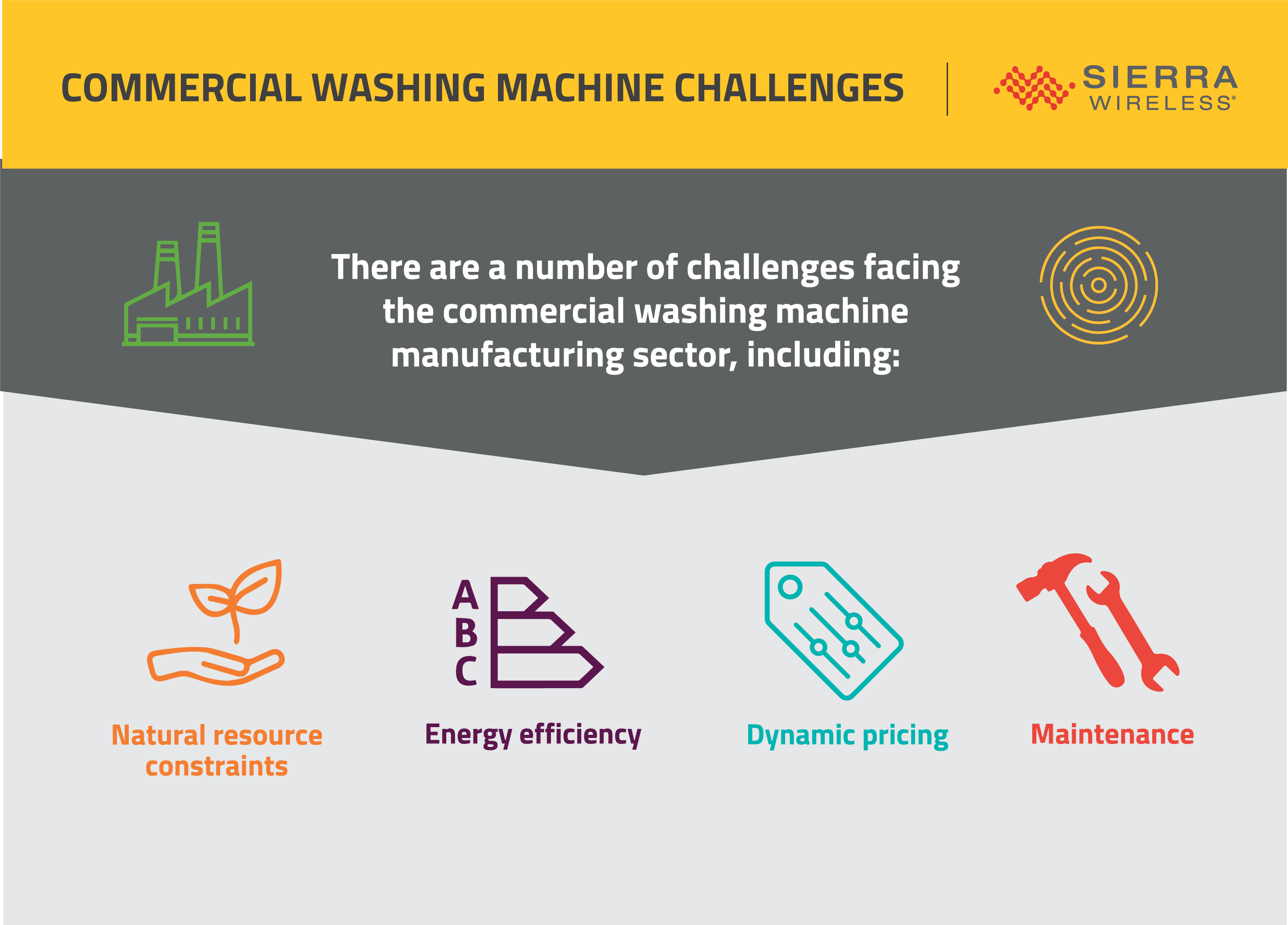 IoT for Commercial Washing Machines | Infographic | Sierra Wireless