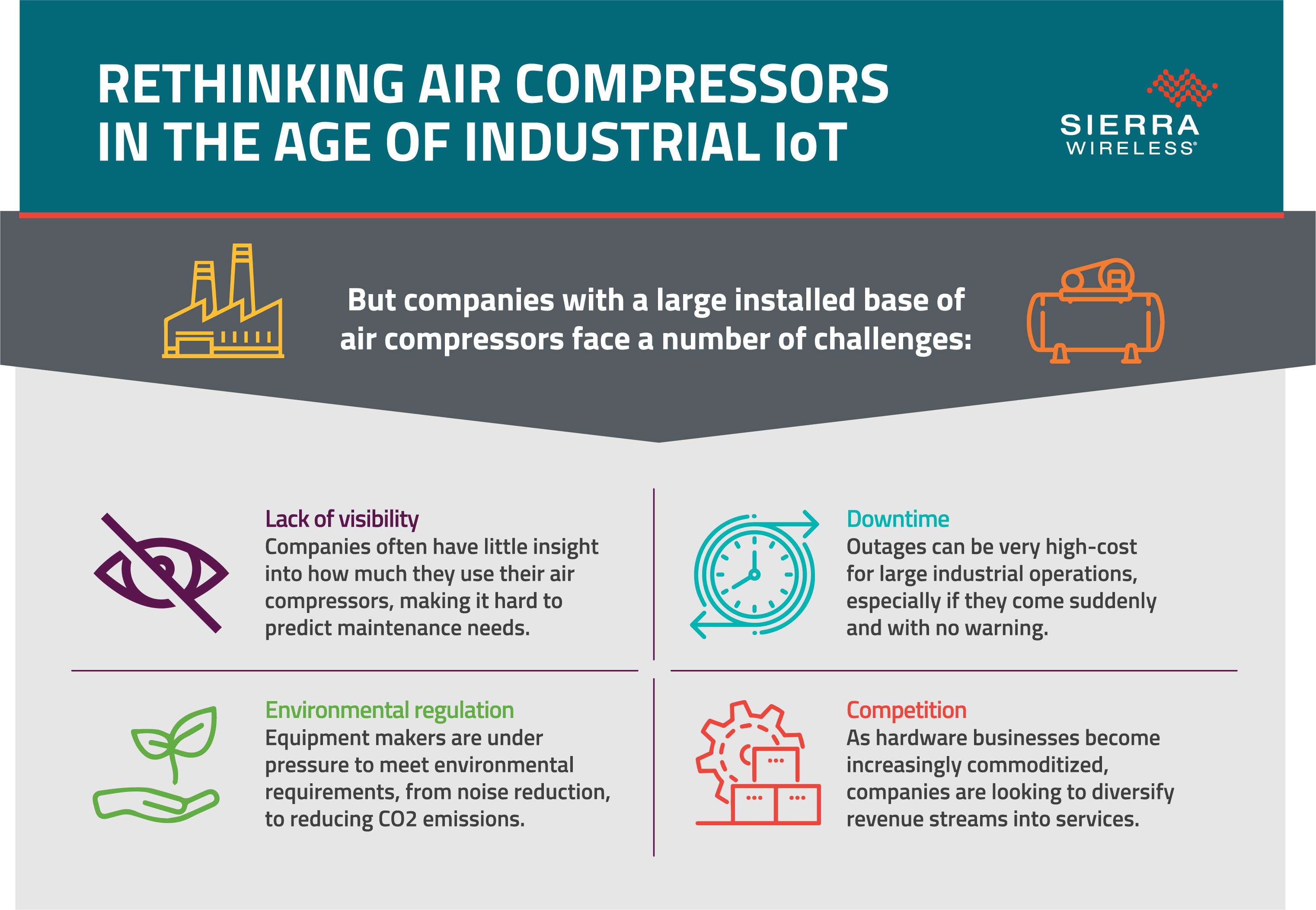 Air Compressors in the Age of Industrial IoT | Infographic | Sierra ...