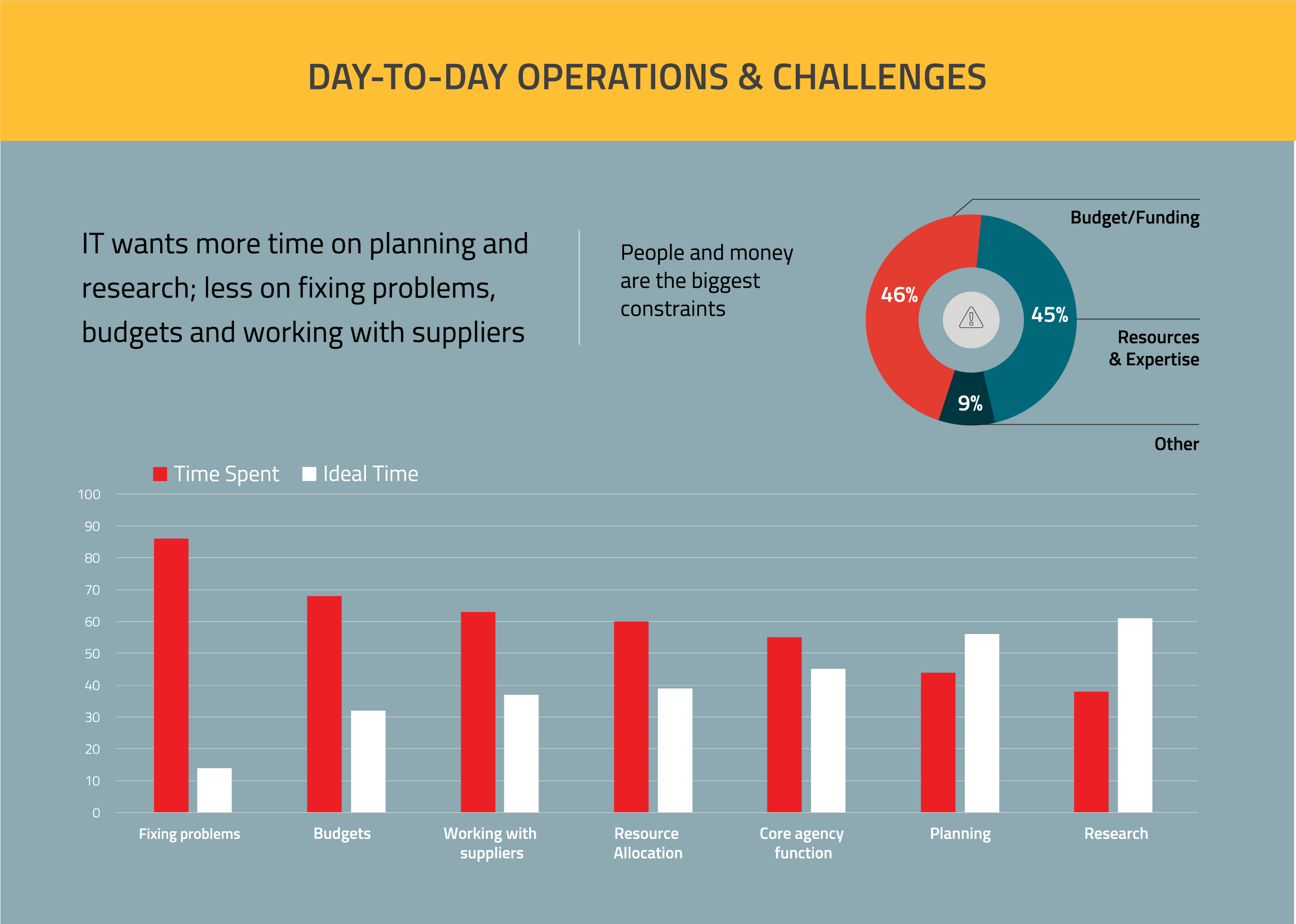 What Are the Biggest Concerns for IT Teams in Public Safety? | Sierra ...