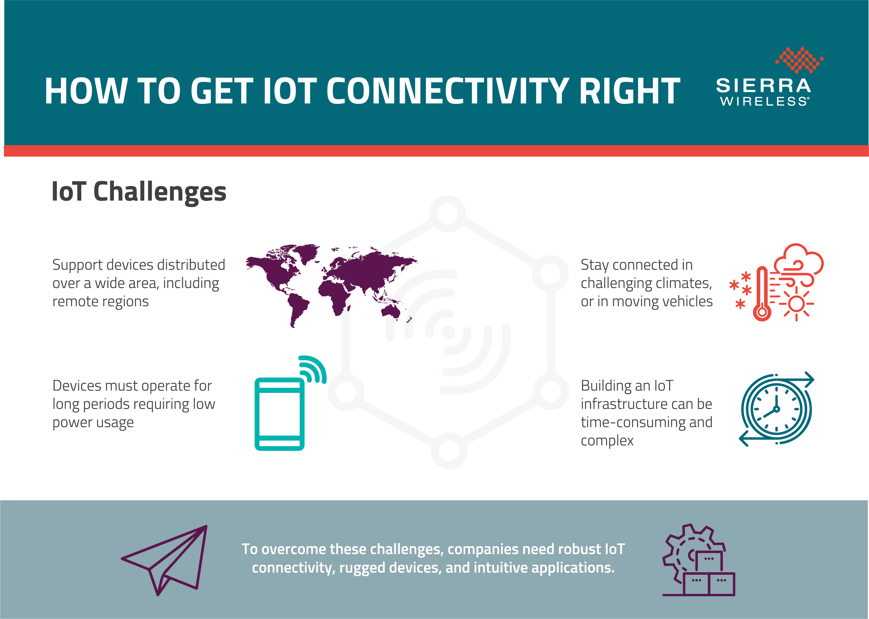 How to Get IoT Connectivity Management Right | Sierra Wireless