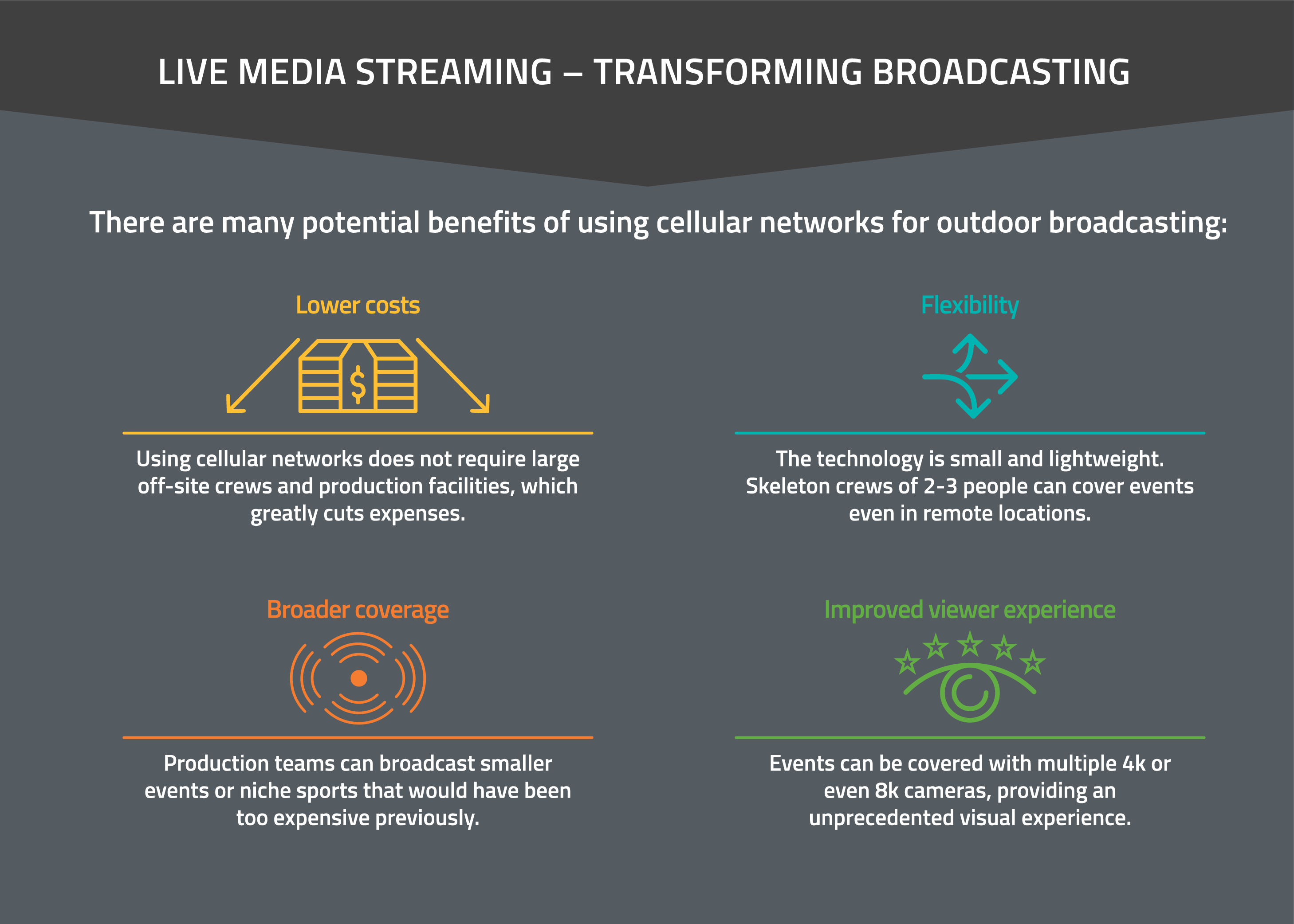 5G Live Media Streaming | Sierra Wireless