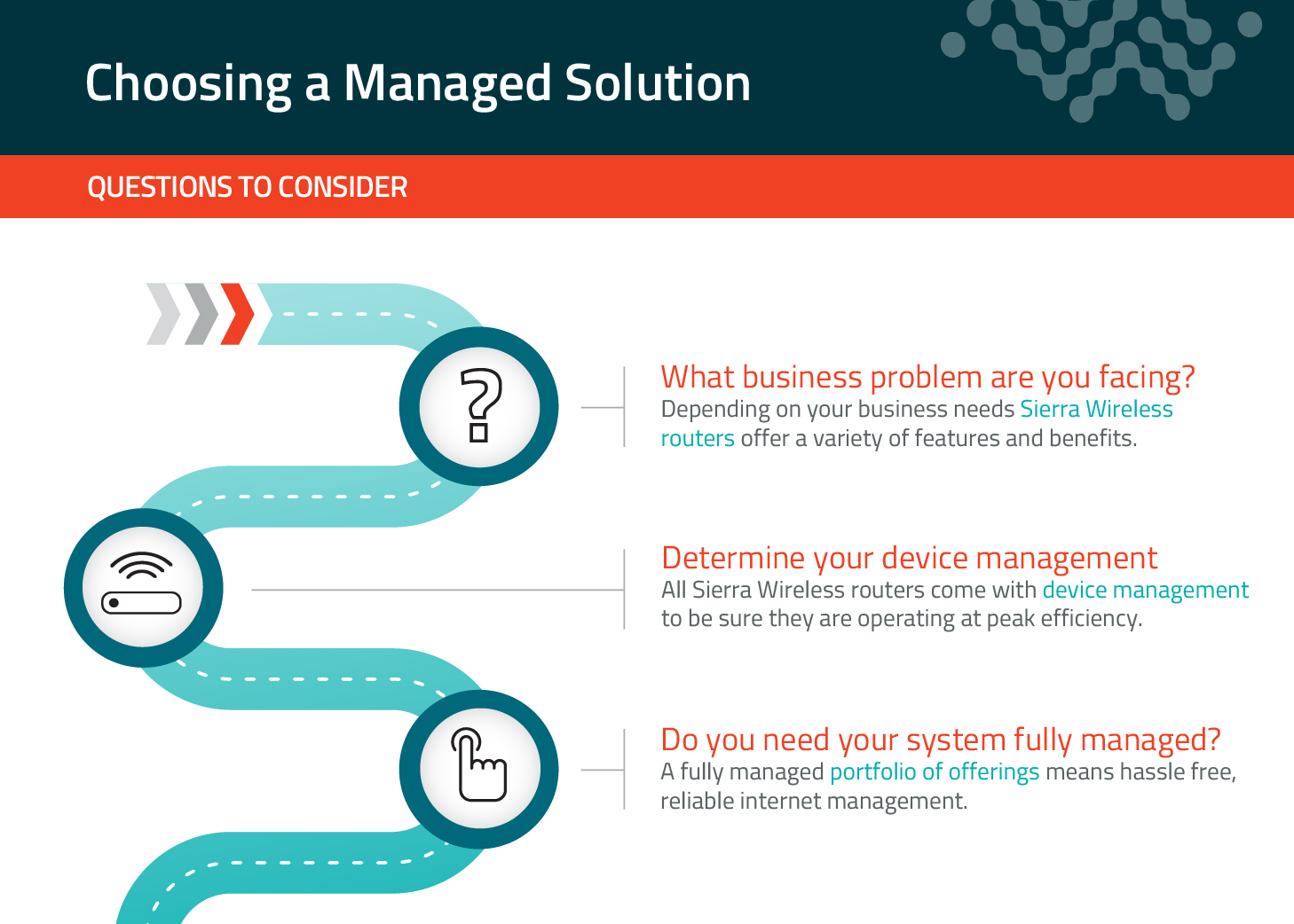 Choosing a Managed Solution | Sierra Wireless
