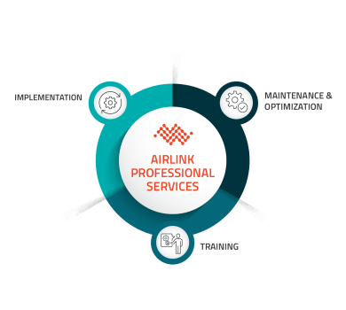 Multi-Network Vehicle Router | AirLink MG90 | Sierra Wireless