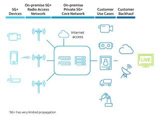 Choosing the Right Cellular Router for Your 5G or LTE Private Network ...