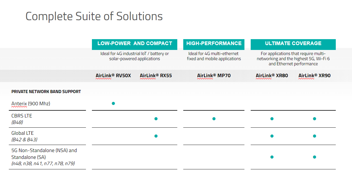Private Networking | LTE-Advanced Routers & Gateways | Semtech ...