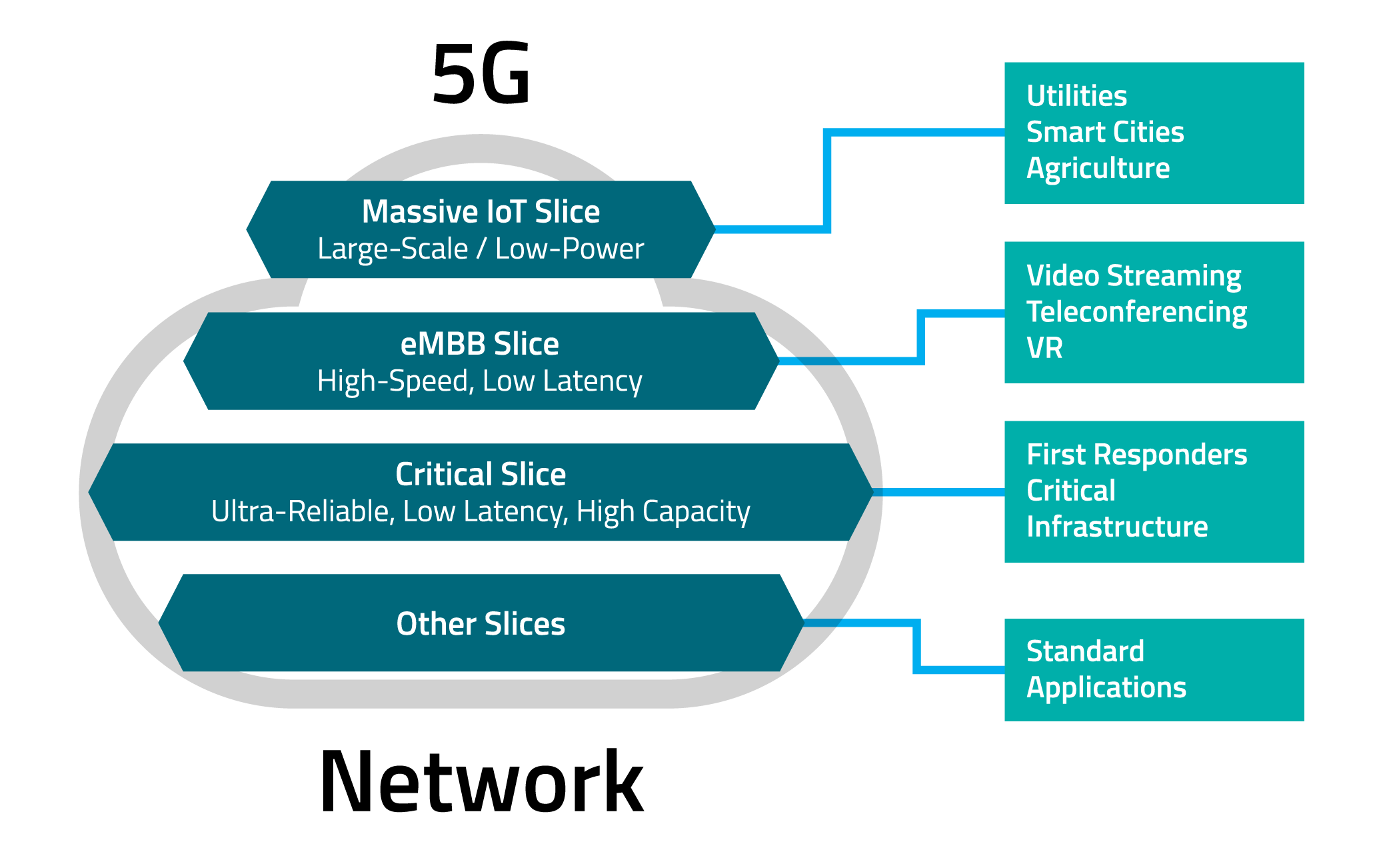 How 5G SA and Network Slicing Are Transforming Emergency Communications - Semtech (formerly ...